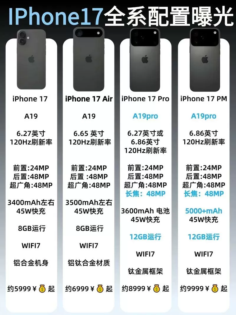 苹果13和17e参数对比图标