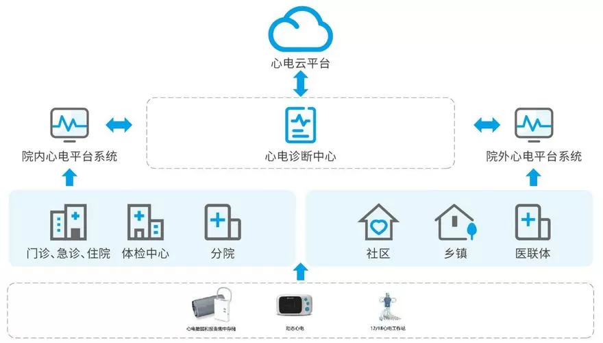众阳软件医院信息管理系统截图