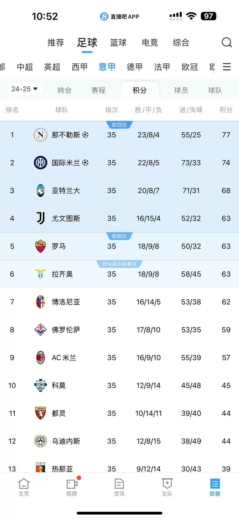 意甲最新积分榜出炉图标