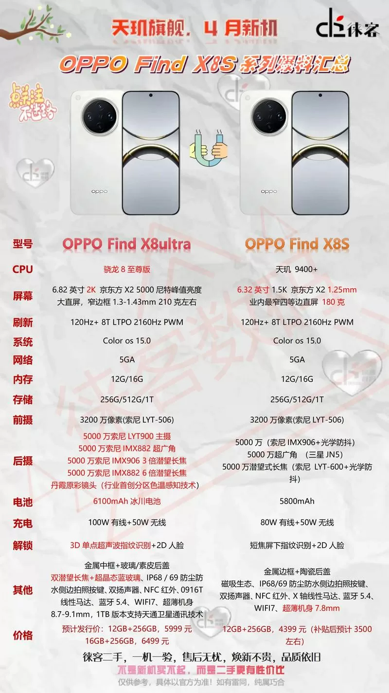 oppofindx8ultra参数配置截图