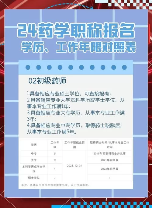药师职称考试报名条件
