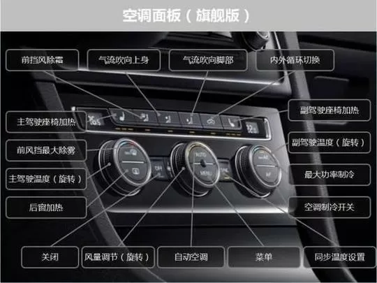 高尔夫7四种驾驶模式