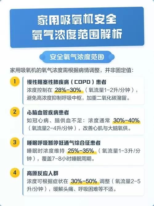 吸氧流量低中高分别是多少截图