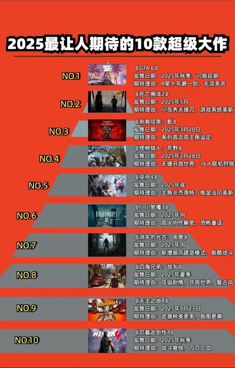 2025年3a大作发售表图标
