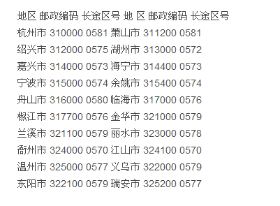 浙江邮政编码是多少