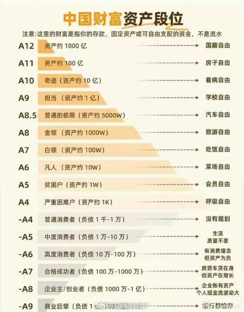 财富等级28级是多少钱截图