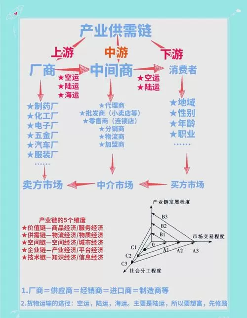 分销和经销有什么区别图标