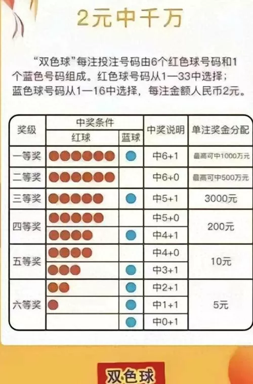 彩票中奖概率是多少图标