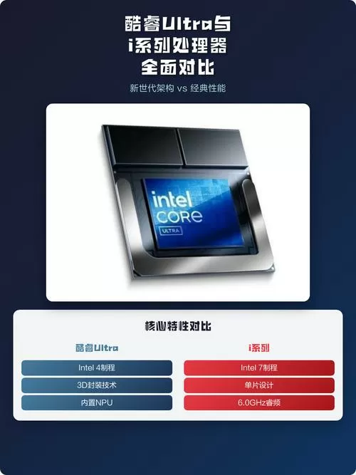 酷睿ultra和i系列区别截图