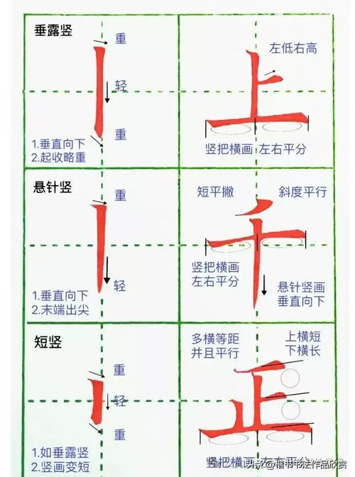 手机调正楷字怎么调啊截图