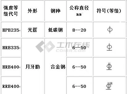 圆钢的表示符号截图