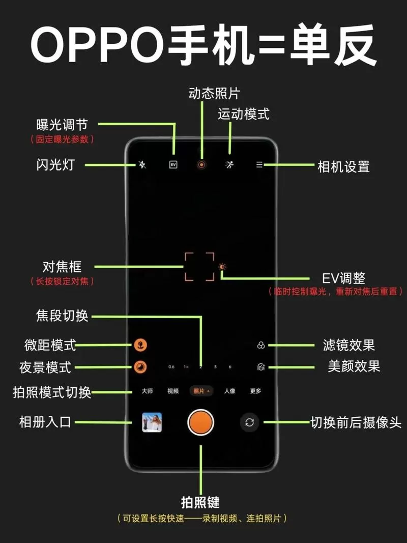 手机拍照迟钝怎么解决截图