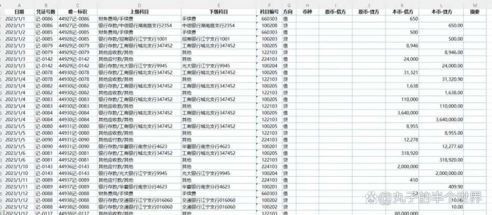 序时账主要包括哪三个图标
