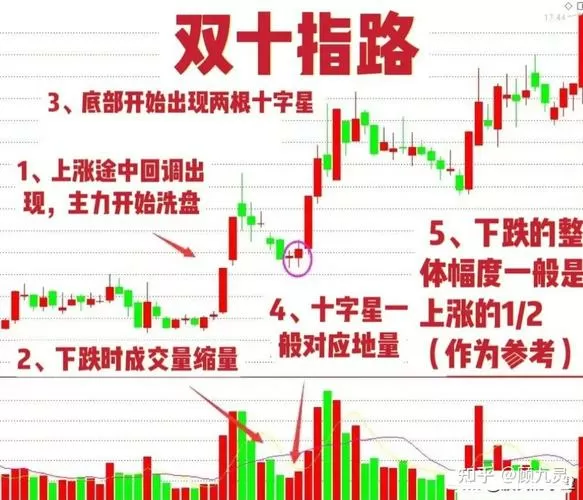 双十字星洗盘图解图标