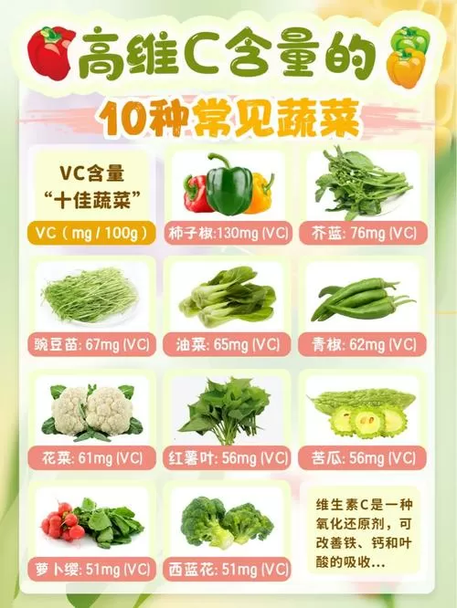 含维生素c最高的蔬菜排名榜