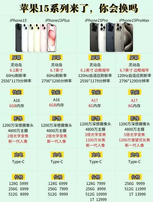 苹果15什么时候上市的图标