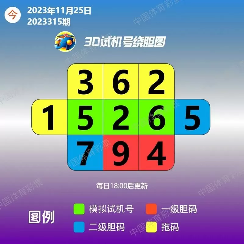 3d走势图软件图标