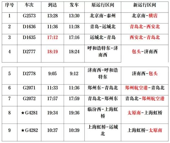 德州至锦州火车站列车时刻表截图