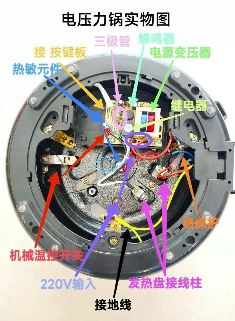 电饭锅主板接线图图标