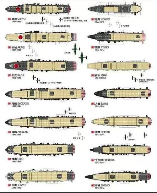 战舰激斗航母怎么玩图标