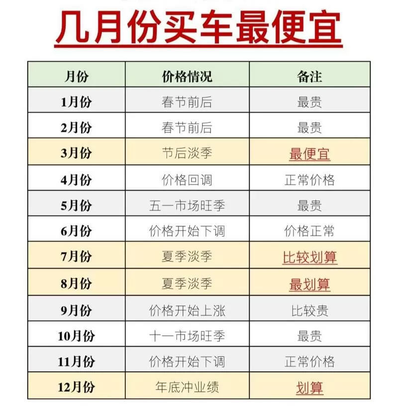 什么时候买车优惠最大图标