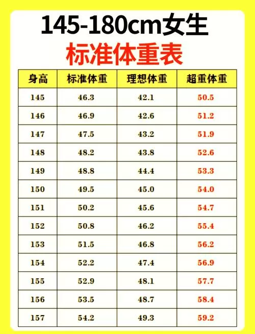 成人身高体重标准表图标