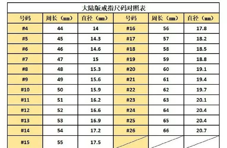 戒指量尺寸参照图图标