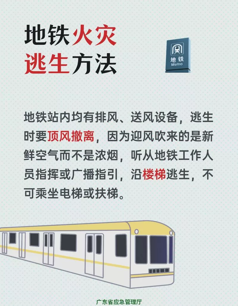 地铁发生火灾如何逃生图标