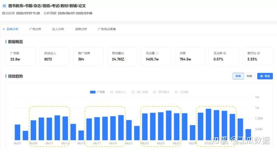 投流平台都有哪些图标