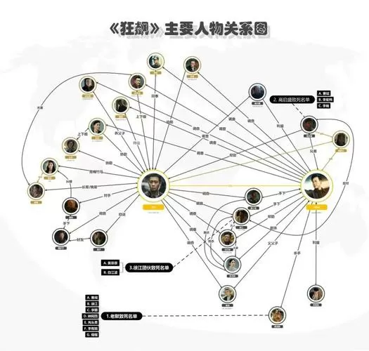 狂飙全部人物关系图