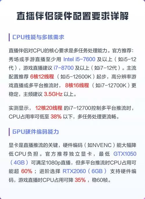 直播伴侣电脑最低配置截图
