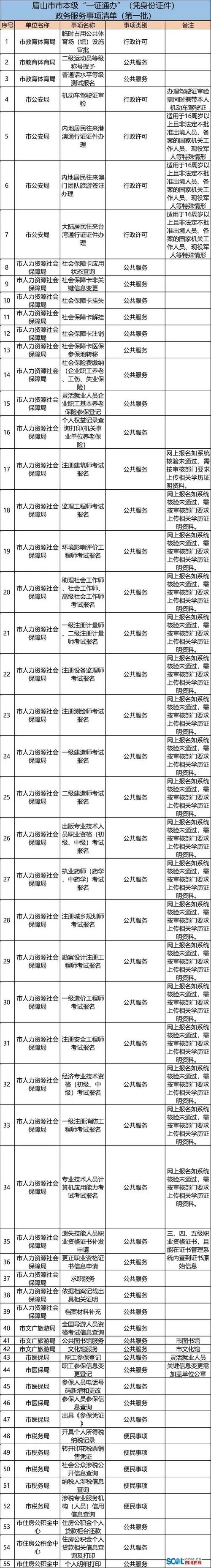 梦幻西游身份证信息怎么修改截图