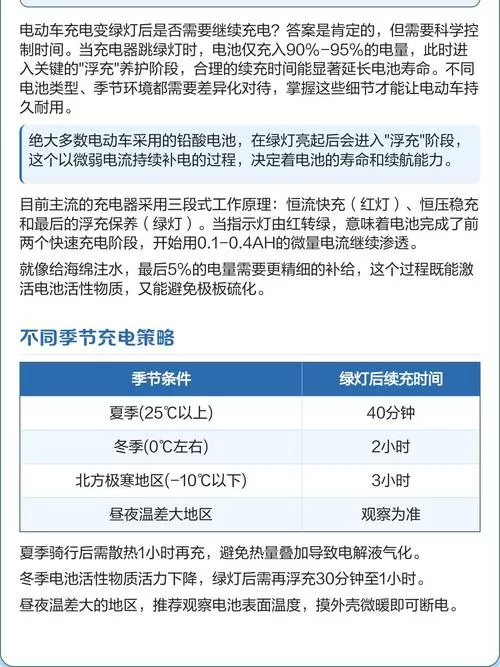 电动车充电亮绿灯还能继续充吗图标