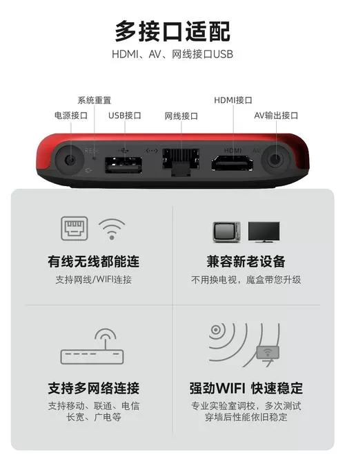 wifi魔盒怎么样图标