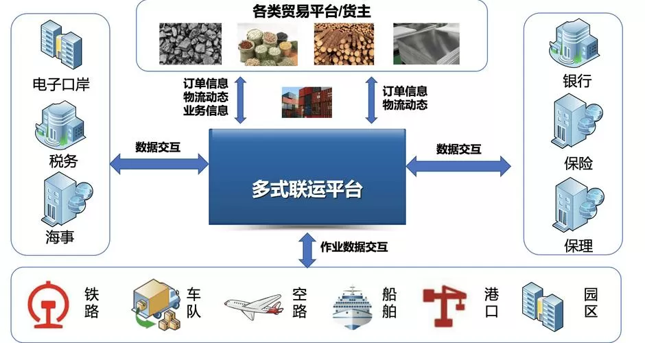 中铁智运网络货运物流平台图标