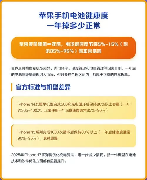 电池健康度多久掉1%正常图标