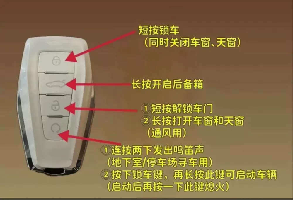 奇瑞智能钥匙功能图标