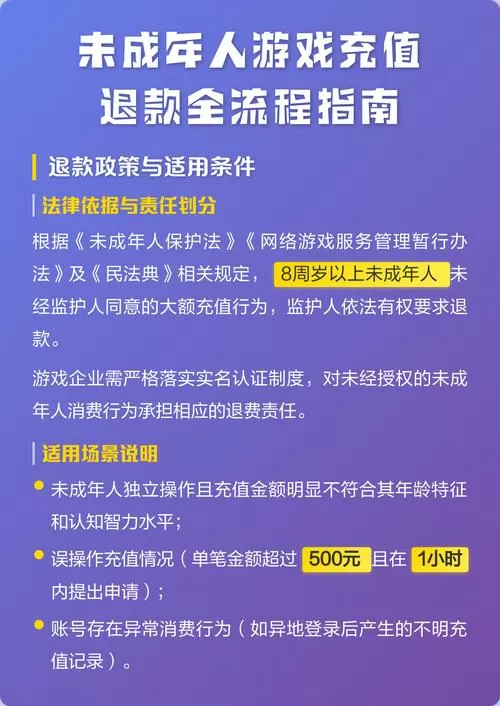未成年游戏充值怎样退回图标