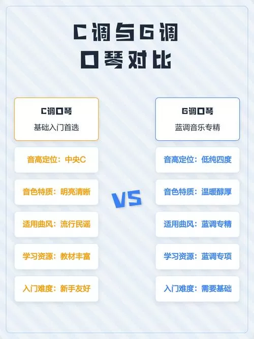 口琴c调好还是g调好图标