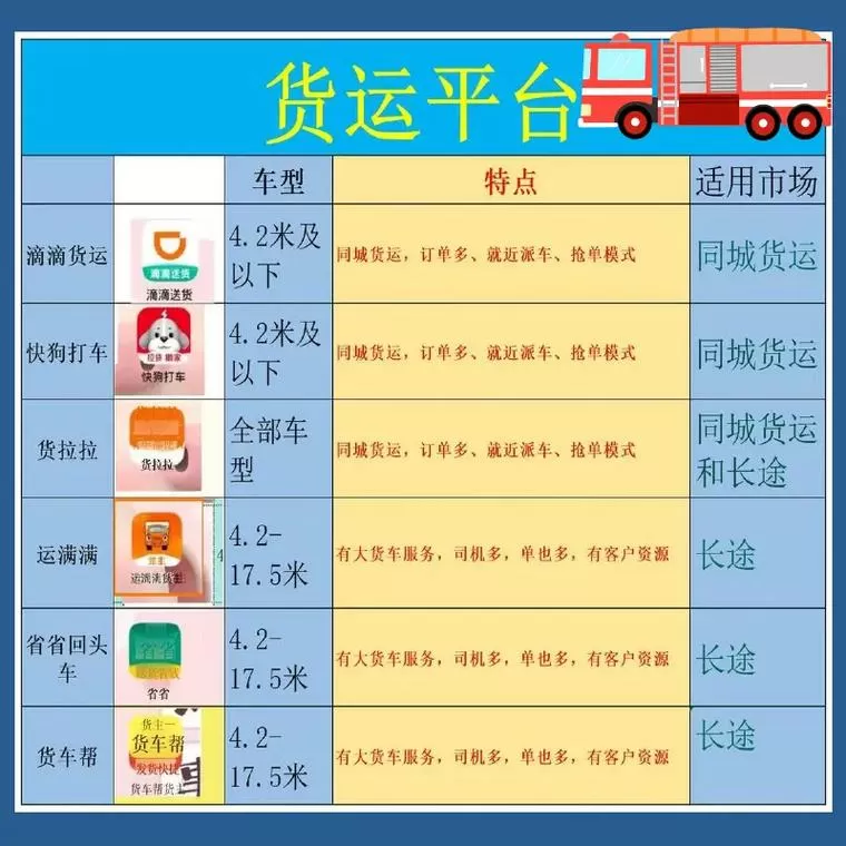 哪些平台在集卡图标