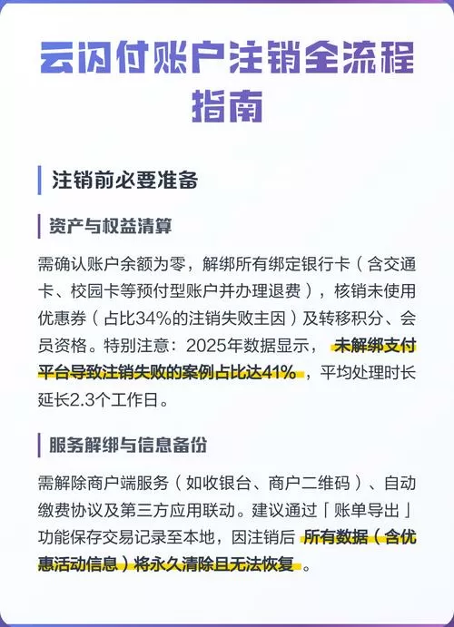 怎么在云闪付注销银行卡图标