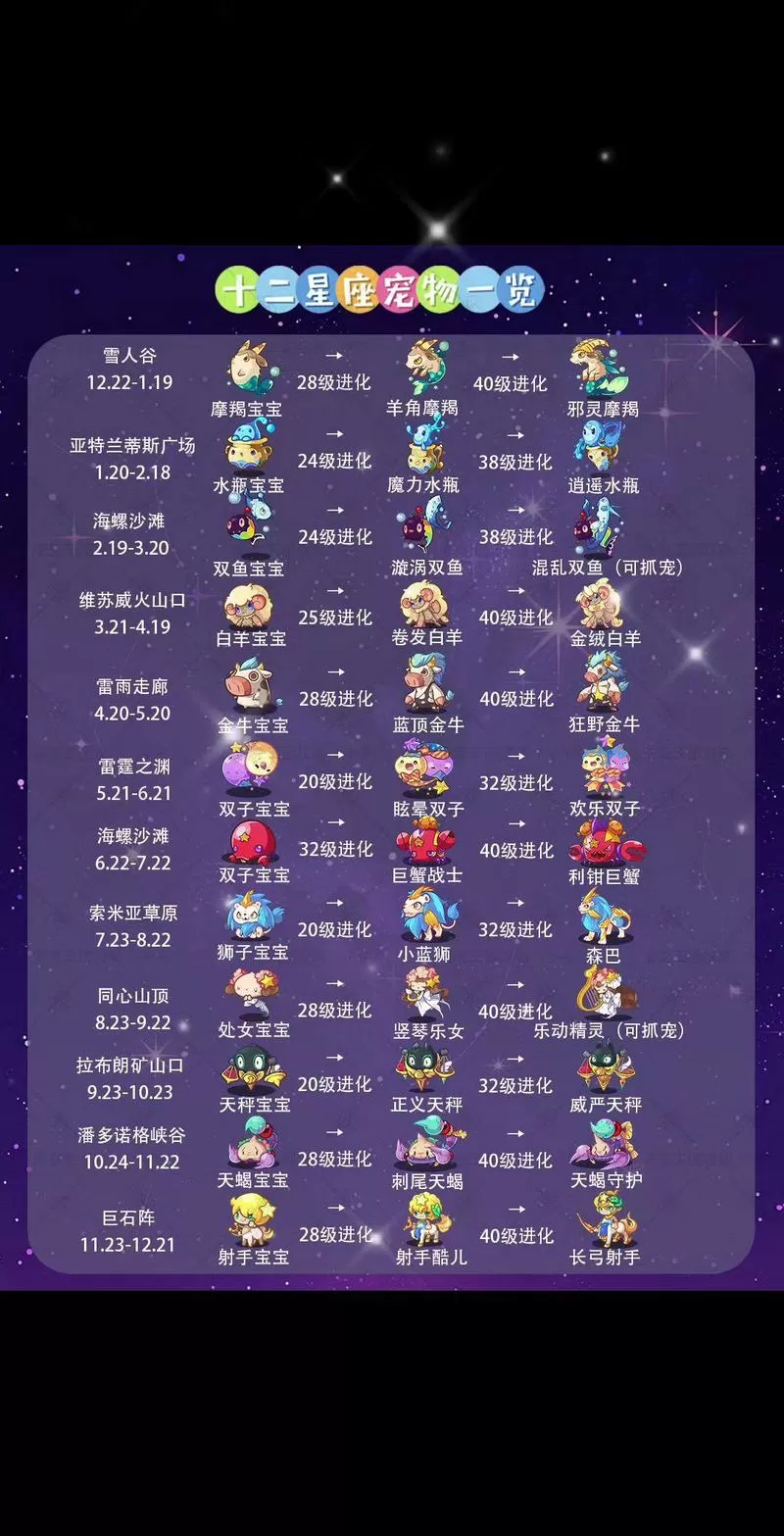 洛克王国十二星座宝宝捕捉时间表图标