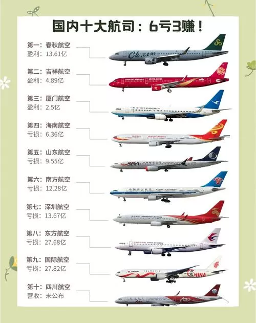 民航客机靠什么赚钱图标