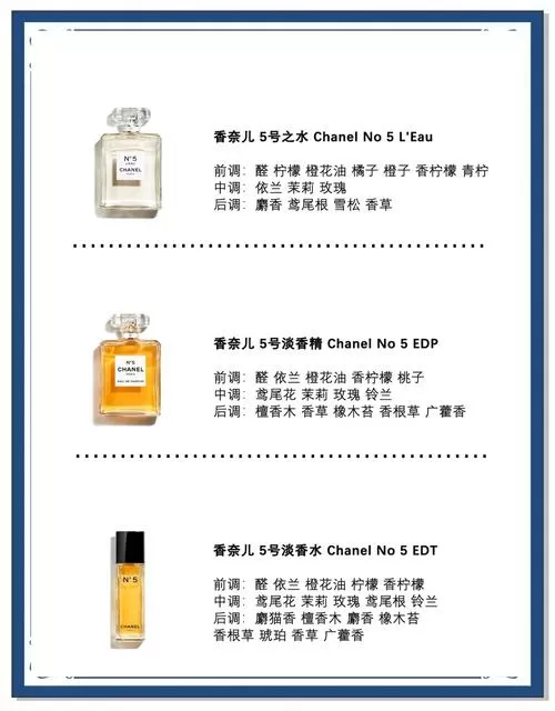 香奈儿五号香水介绍图标