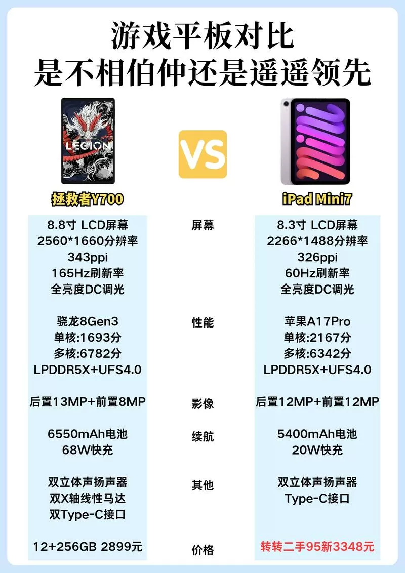 打游戏用手机好还是平板好截图