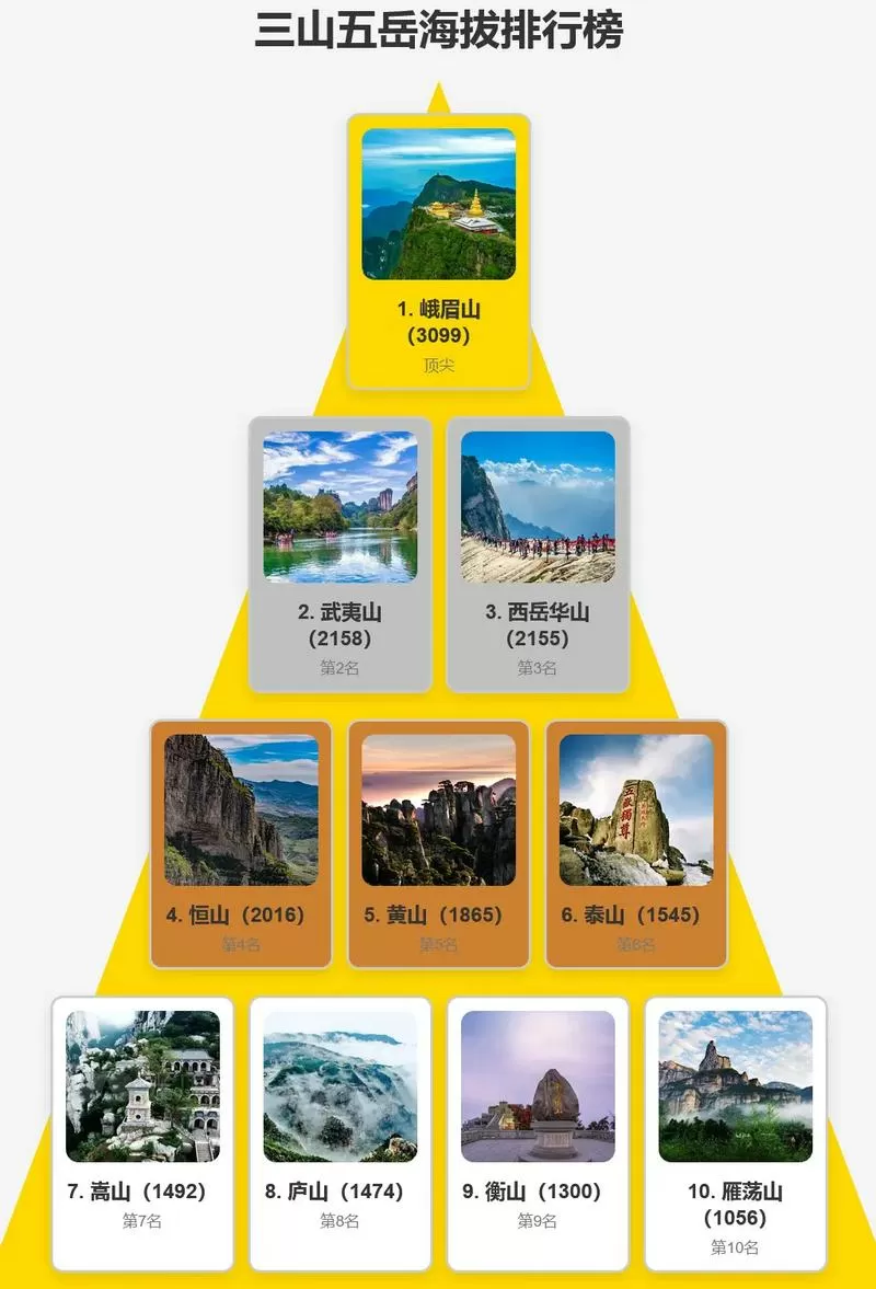 五岳海拔分别是多少米图标